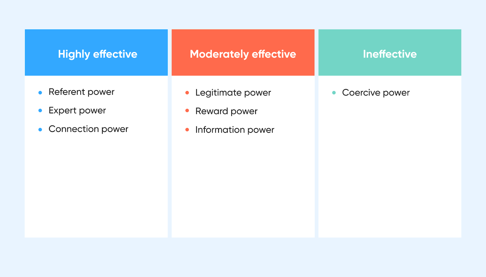 The 5 Types of Power Effective Leaders Use